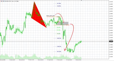 Pattern Head And Shoulders Buy Trading Indicator For Metatrader 5