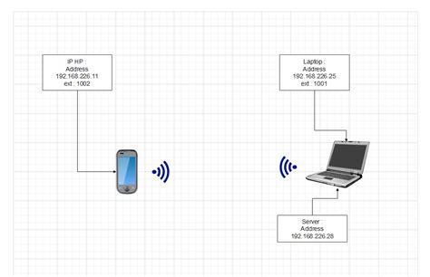 Belajar Jaringan Komputer Penyesuaian Ip Setting Zoiper Dan Call Test