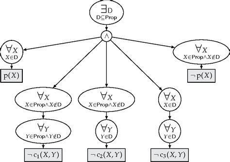 table 1 1 from lifted inference and learning in statistical relational