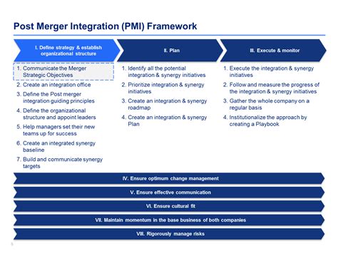 Post Merger Integration Plan Template