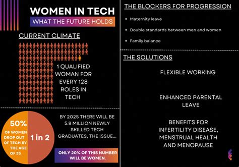 Thana Sompromtip On Linkedin There Has Always Been A Lean To Tech Being A Bit Of A Boys Club