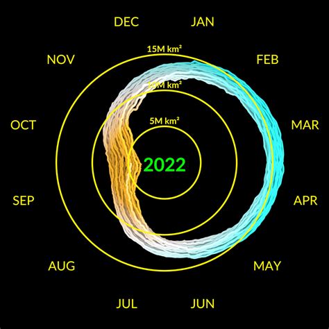 Nasa Svs Gistemp Climate Spiral