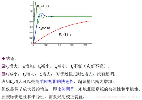 二阶系统的时域响应二阶系统调节时间 Csdn博客
