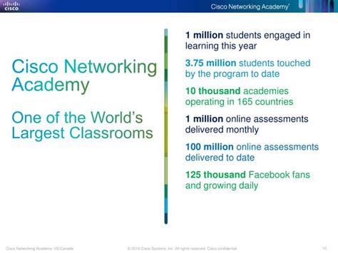 Cisco Networking Academy Program Ccnp V60 Newtemprhum