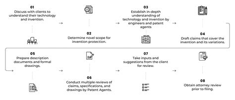 Comprehensive Patent Drafting And Illustrations