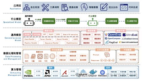 深度解读deepseek架构 原理与效应 架构 黑客 小千 Deepseek技术社区