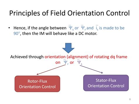 ppt induction motor vector control or field oriented control
