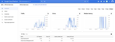 Rate Limited And Other Api Errors Make Integration Unusable · Issue 49095 · Home Assistantcore