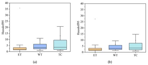 Brain Sciences Free Full Text Brain Tumor Segmentation Network With Multi View Ensemble