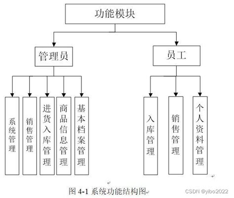 计算机毕业设计springbootvue企业销售进销存管理系统基于springboot企业进销存系统 Csdn博客