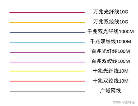 快速读懂网络拓扑图网络拓扑图怎么看 Csdn博客