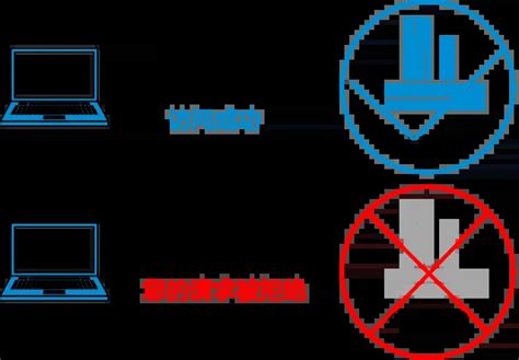 二十张图看懂vpn