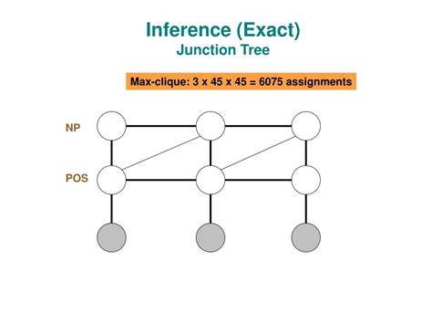 Ppt Dynamic Conditional Random Fields For Labeling And Segmenting
