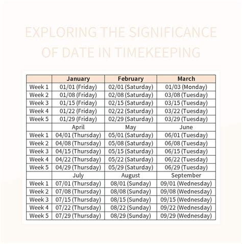 Exploring The Significance Of Date In Timekeeping Excel Template And