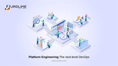 Urolime Technologies On Linkedin Platform Engineering Next Level Devops For Improved Efficiency