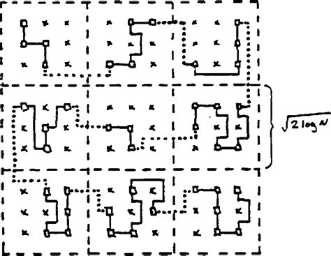 Figure 2 From Wafer Scale Integration Of Systolic Arrays Semantic Scholar