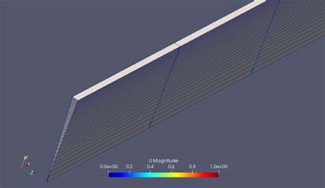 simulation of flow through a pipe in openfoam and validation with the