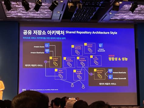 Aws Summit Seoul