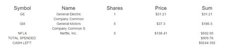 Html CSS Rows Columns Borders Are Not Showing Stack Overflow