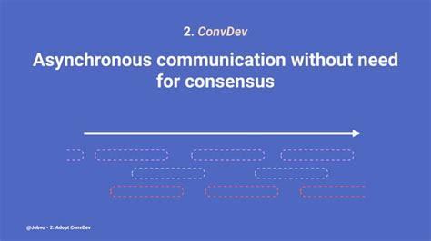 Principles Of Iteration Ppt