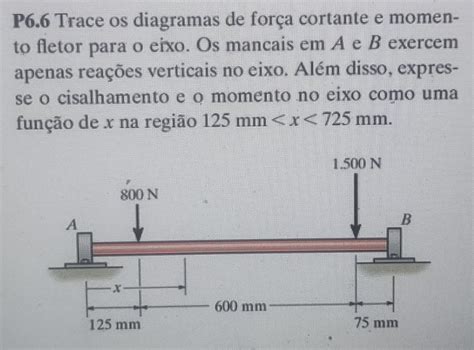 Solved P6 6 Trace os diagramas de força cortante e momen to Chegg