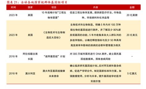 人类基因组测序成本变化 2025年03月 行业研究数据 小牛行研
