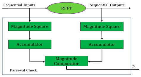 Processes Free Full Text Low Power Very Large Scale Integration
