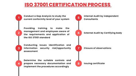 Iso 37001 Certification Consultant Ascent Saudi