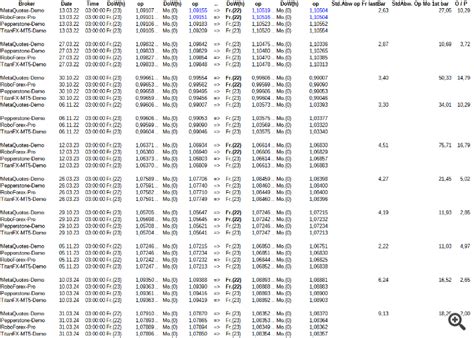 New Metatrader 5 Platform Build 4380 Performance Improvements Live Charts General Mql5