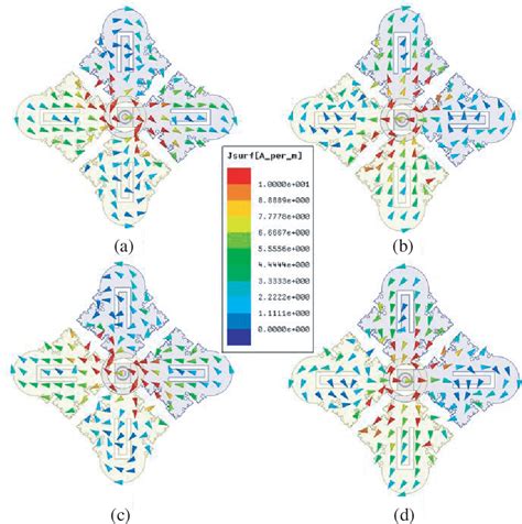 figure 1 from wideband circular polarized fractal antenna for rfid