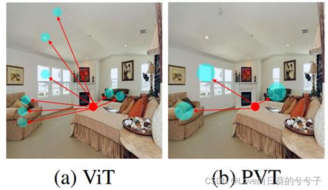 《shunted transformer shunted self attention》cvpr 2022 oral csdn博客