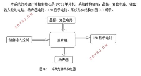 基于单片机的音乐播放器的设计 单片机 电子信息