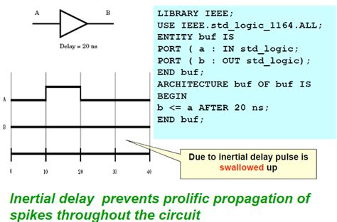 Irvs Vlsi Projects Embedded Projects Matlab Projects Delays In Vhdl