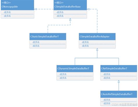 C简单缓冲区类设计缓冲区分配器工厂管理类c Csdn博客 C简单缓冲区类设计缓冲区分配器工厂管理类c Csdn博客