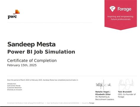 Pwc Forage Powerbi Dashboard Jobsimulation Mba Analyst Sandeep Mesta