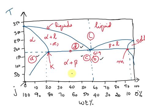 SOLVED Text Material Science HW 11 Problem 5 JiTT Preview