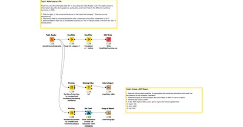 01 data export and reporting exercise solution knime community hub