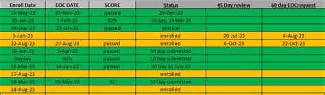 Auto Filling Dates Formulas Rexcel