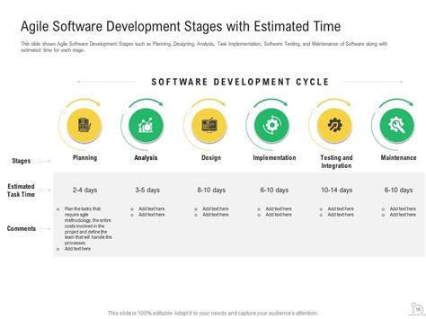 Agile Maintenance For Reforming Tasks And Strengthening Team