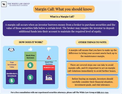 What If I Get A Margin Call The White Law Group