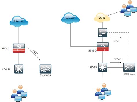 ASA ESA WCCP Is It Possible Web Security Cisco Support Community
