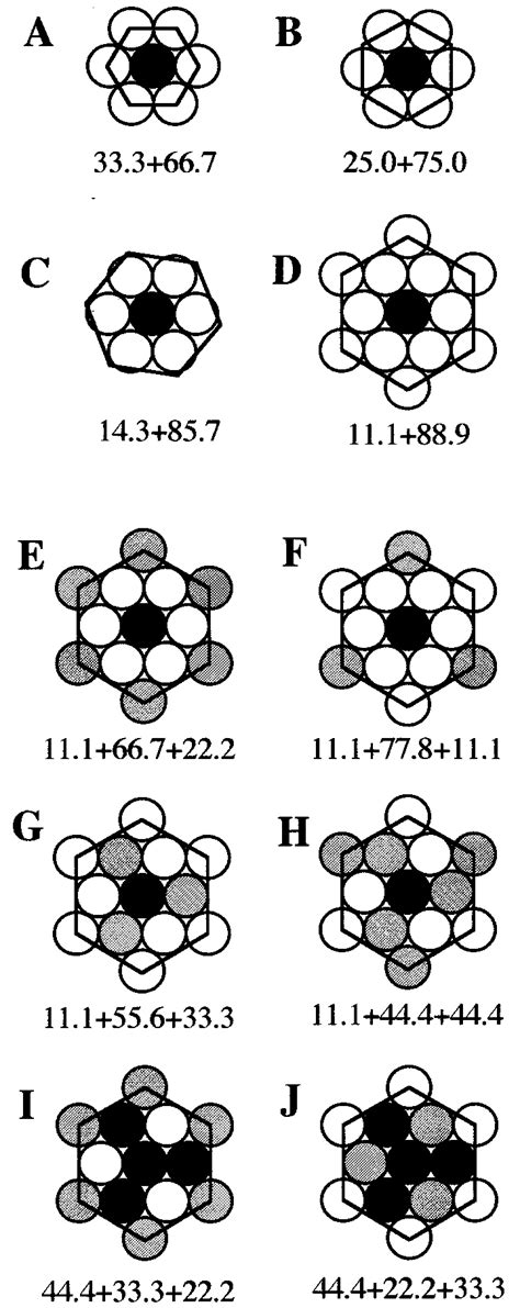 Small Unit Cells For Binary And Ternary Hexagonal Sls A D The Download Scientific Diagram