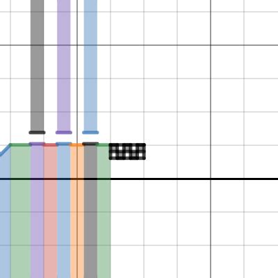 Justin Piel And David Mullings Project Desmos