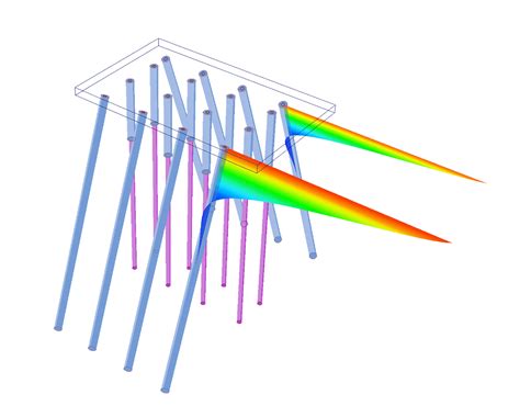Rspile Axial Lateral Group Driven And Bored Pile Analysis Software