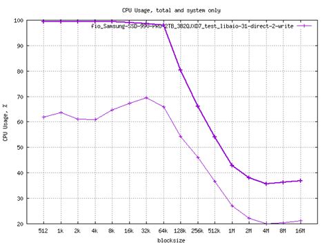 Mle Nvme Fpga Full System Stack For Amd Versal Ai Edge Mle Developer Zone