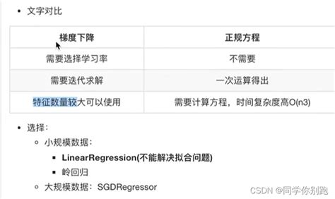 【机器学习】04 回归与聚类算法：线性回归、过拟合、逻辑回归、k means算法 线性回归过拟合 csdn博客