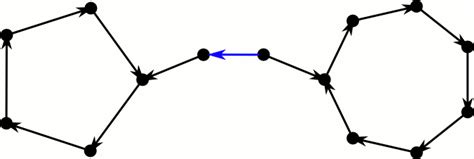 cuckoo hashing