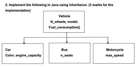 solved 3 implement the following concept in java using