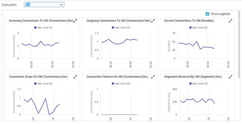 The Network Dashboard