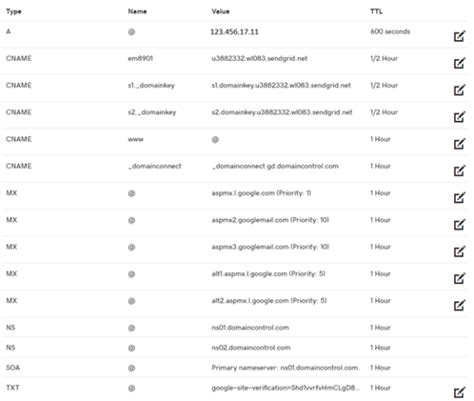 Dns And Zone Records Explained Profusion Web Solutions